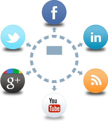 3 Ways to Double Your Social Media Content